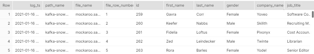 How To Stream Data From Kafka To Snowflake Using S3 And Snowpipe